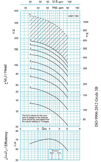 بامین تهویه | الکتروپمپ شناور پمپیران مدل UQH 193/6