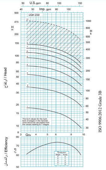 بامین تهویه | الکتروپمپ شناور پمپیران مدل UQH 233/20