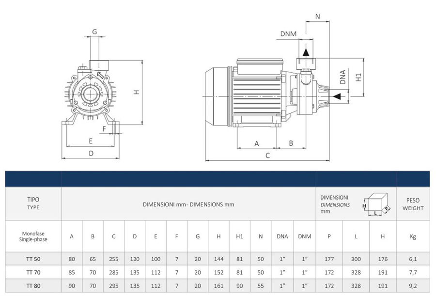 بامین تهویه | پمپ آب محیطی سیستما مدل TT80
