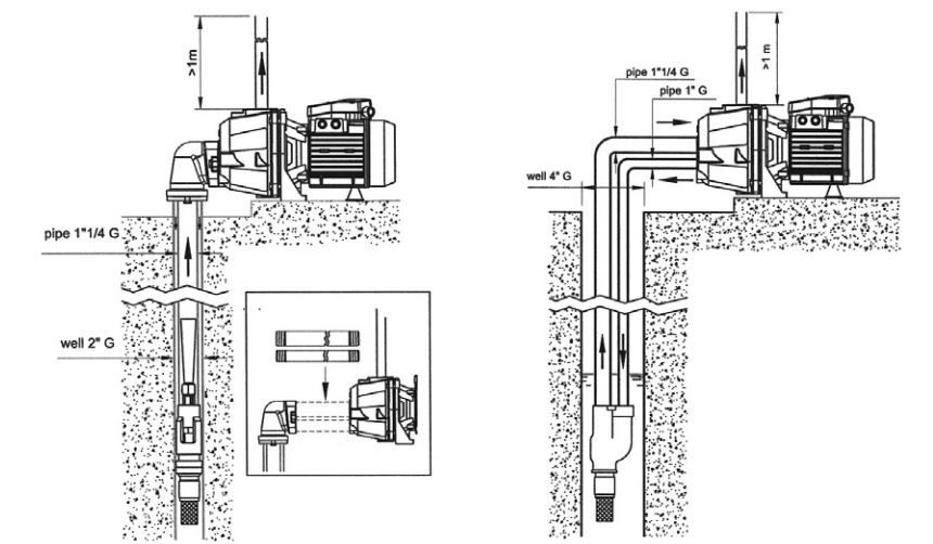 بامین تهویه | پمپ آب پنتاکس خودمکش مدل AP 150