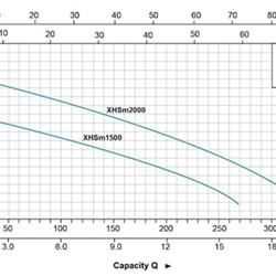 بامین تهویه | پمپ استخری لیو مدل XHSM 1500