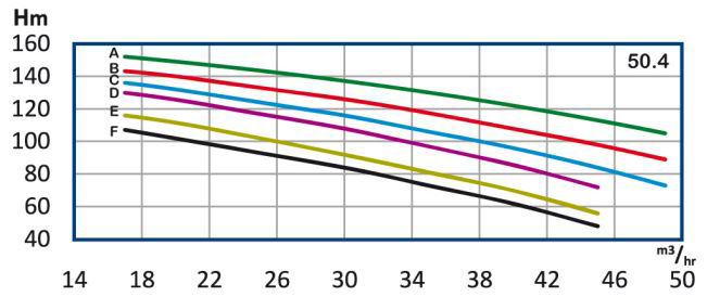 بامین تهویه | پمپ آب رایان طبقاتی عمودی تامین فشار مدل WKLV 50.4 B